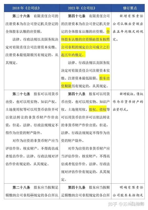 2023年公司法重大修订 知乎