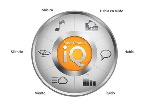 Tecnología Smartsound® Iq Ssiq De Cochlear™