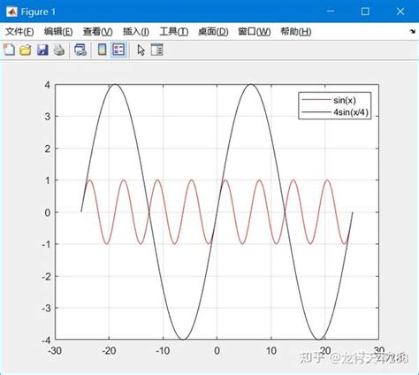 MATLAB绘制交互式图形 知乎