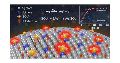 Monitoring Hot Holes In Plasmonic Catalysis On Silver Nanoparticles By Using An Ion Label Nano