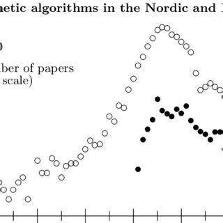 1 The Number Of Papers Applying Genetic Algorithms In The Nordic And