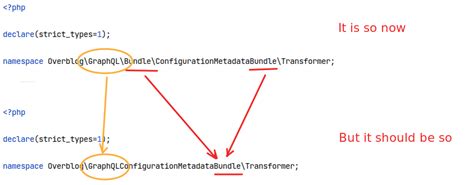 Rfc New Configuration Parsing Model To Manage Everything With Symfony
