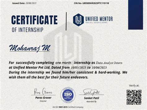 Dataanalytics Python Sql Internshipexperience Unifiedmentor