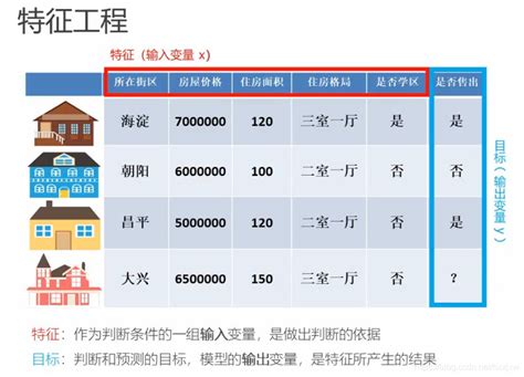 智能推荐系统亚马逊有推荐系统之王其中什么的销售源于他的推荐系统 Csdn博客