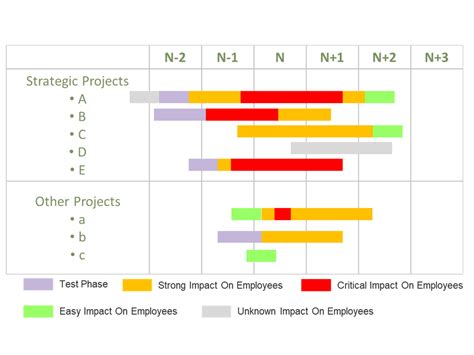 Agile Pmos How They Compare To Hummingbirds Update 2023