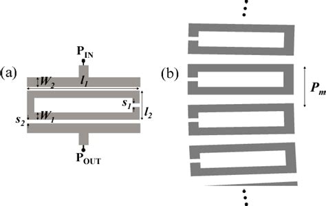 figure 1 from electromagnetic rotary encoders based on split ring