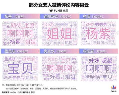 追星女孩为什么爱发“啊啊啊”？数据揭露饭圈控评文化 Cbndata