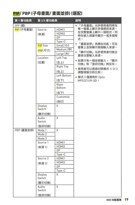 【問題】微星 Optix Mpg321ur Qd 32吋 4k螢幕能開pippbp功能嗎 電腦應用綜合討論 哈啦板 巴哈姆特