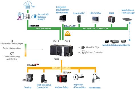 Pts Omron Amr Solutions Precision Tools Service Inc