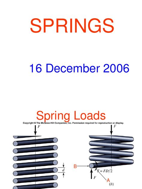 Design Of Spring
