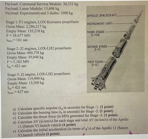 Solved Payload Command Service Module 30332kgpayload