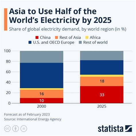 Comparing The Electricity Prices In Pakistan India Bangladesh