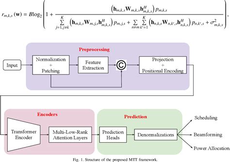 figure 1 from generative model for joint resource management in multi