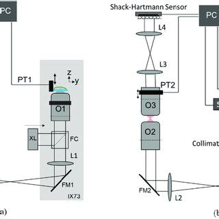RF System For A Widefield Fluorescence Imaging And B Pupil Plane