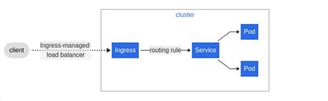 Triển khai API Gateway lên Kubernetes với Kong API Gateway Konga và PostgreSQL