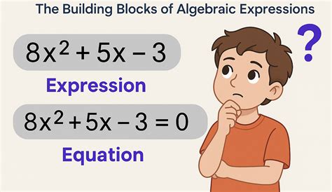 Solve Algebra Problems Online Step By Step Solutions Mathz Ai Guide