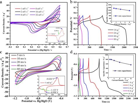 All Solid State Flexible Asymmetric Supercapacitor With Good Cycling