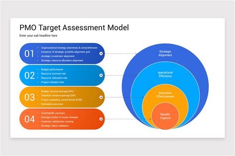 Pmo Framework Powerpoint Template Nulivo Market
