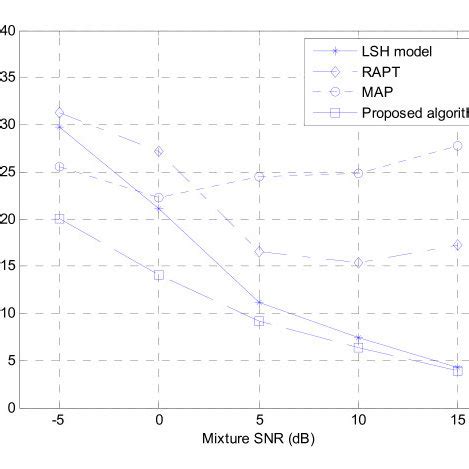 The Modulation Analysis Framework And The Modulation Spectrogram 19 Download Scientific Diagram