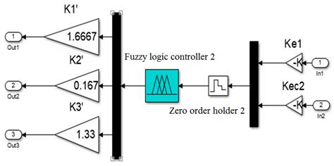 Research On Swing Model And Fuzzy Anti Swing Control Technology Of Bridge Crane