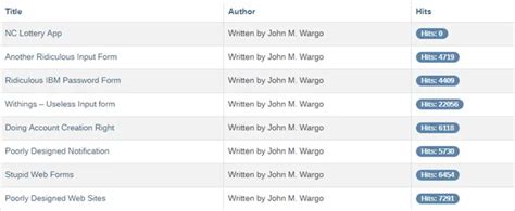 What Happened To Commas In Numbers John M Wargo