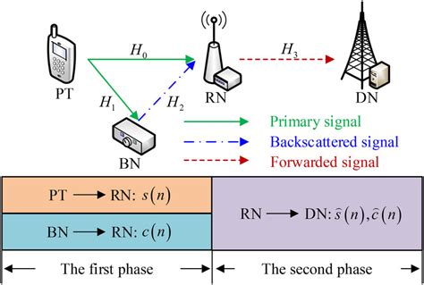 Energy Efficiency Maximization For A Relay Assisted Parasitic Symbiotic
