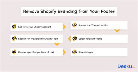 Remove Powered By Shopify And Optimize Your Website Footer