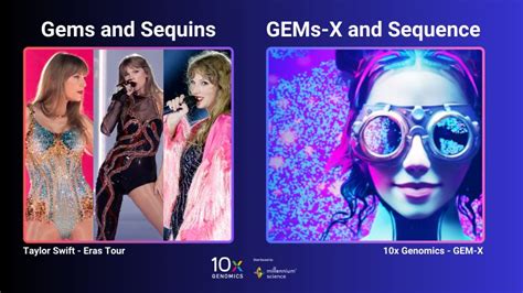 Singlecell Sequencing Research Science Erastour Taylorswift Taylorswifterastour
