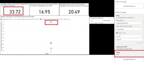 Solved Measures Not Returning The Same Values On Chart As