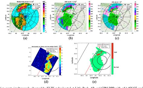 figure 1 from hail identification algorithm for dpr onboard the gpm