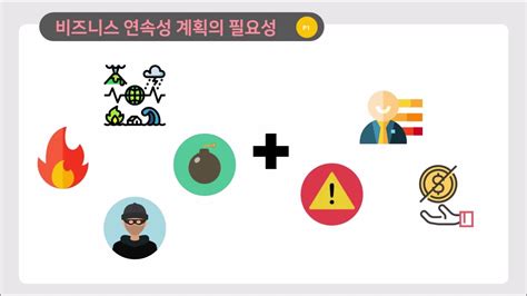 비즈니스 연속성 계획 Youtube