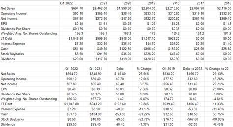 Nvent Electric Stock Has Further To Fall Nysenvt Seeking Alpha