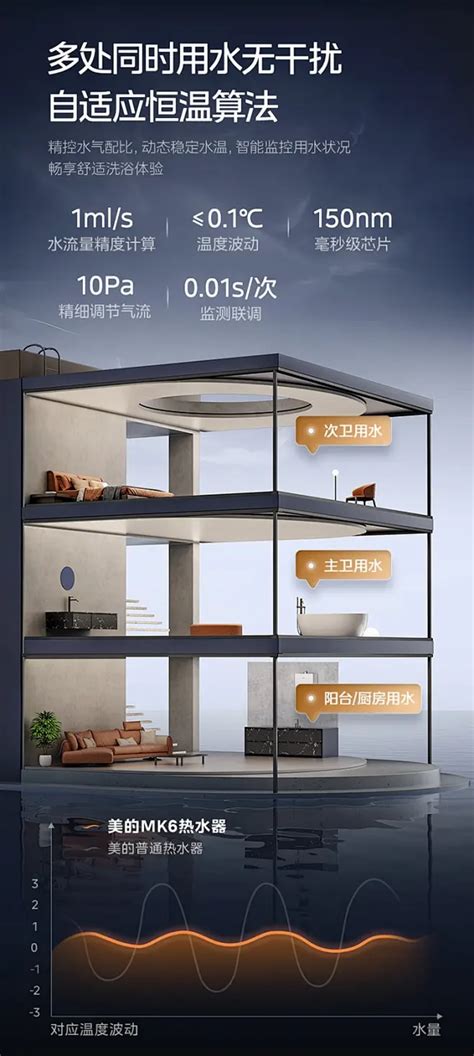 【美的jsq30 Mk6】美的（midea）16升燃气热水器天然气智控增压水伺服恒温【国补立减15】 Eco节能 低水压启动jsq30