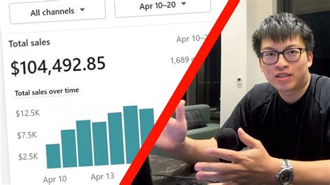 How To Generate 104 000 In 10 Days Using Shopify Dropshipping And
