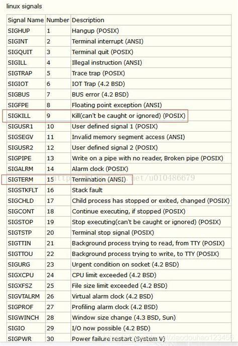 使用kill，杀死ros进程，并捕捉signalkill Ros进程 Csdn博客