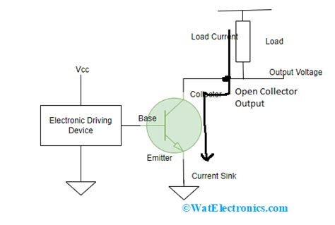 Open Collector Configuration Working Advantages Drawbacks