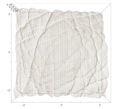 Plotting Boundary Of 3d Topographical Plot On A 2d Line Mathematica