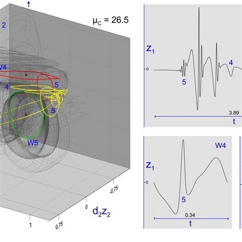 Illustration Of How The Nonlinear Mode Mixing Affects The Download Scientific Diagram