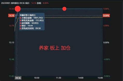 9月1日的游资动向 孙哥风格一日游砸盘王买入 捷安高科 1000万卖出 贵绳股份 章盟主风格敢格局龙头买入 郑州煤电 1500万方新侠
