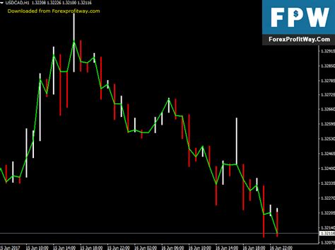Mt4 Indicator Builder Stockslasopa