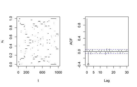 Time Series How To Generate Uniform Distributed Samples With Given