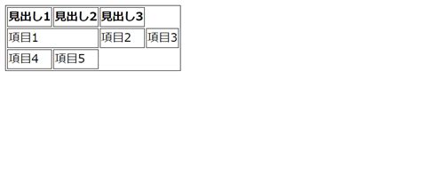 HTML入門table表のborder枠線の設定方法を解説サンプルコード付 TechMania