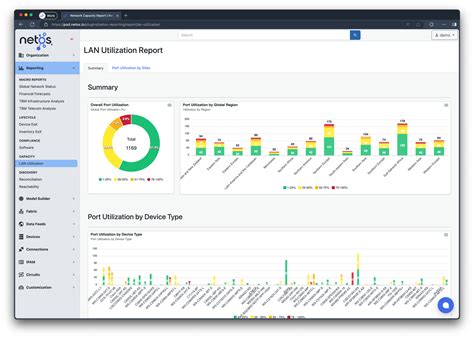 Netos Insights Netos