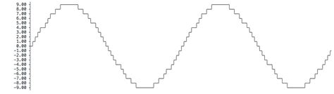 Nice Looking Lightweight Console Ascii Line Charts ╭┈╯ For Nodejs And