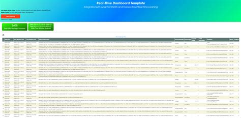 28 Tml Real Time Dashboards — Transactional Machine Learning Tml 01 Documentation