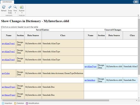 Showchanges View Changes To Architectural Data Of Simulink Data