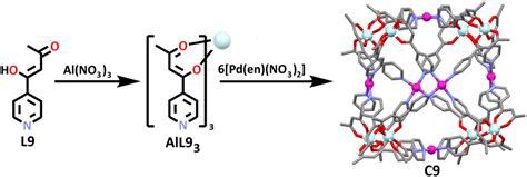 Heterometallic Cages Synthesis And Applications Chemical Society Reviews Rsc Publishing Doi