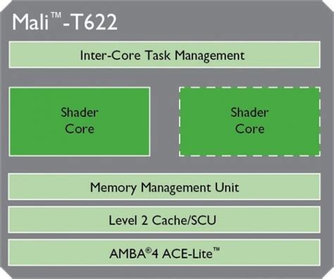 Arm 架构（v7，v8），和arm内核区别，从arm7arm9到cortex A7a8a9a12a15到cortex A53