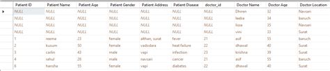SQL FULL OUTER JOIN Explained Practical Examples GoLinuxCloud