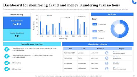 Top 10 Financial Frauds Powerpoint Presentation Templates In 2025
